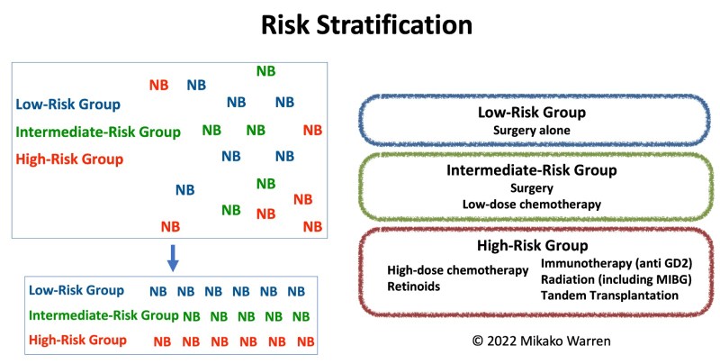 Neuroblastoma – Exploring Pediatric Pathology